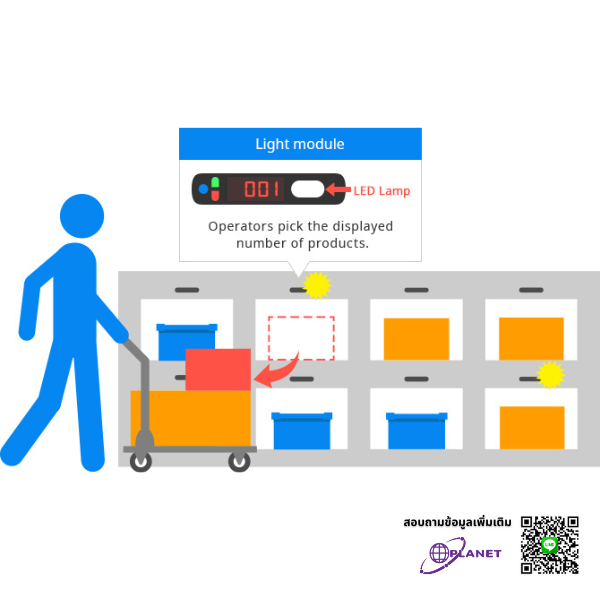 Pick to Light Systems (PTL)