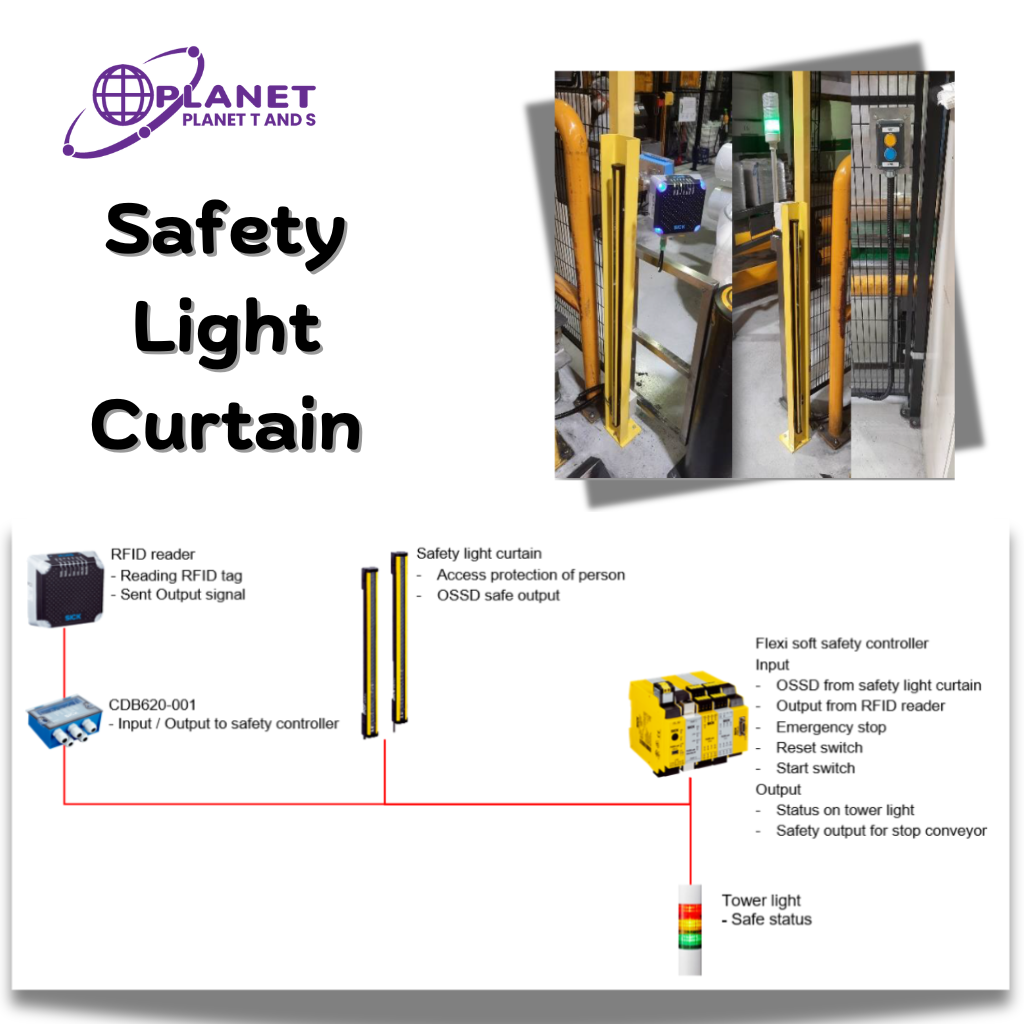 ระบบม่านแสงนิรภัยอัจฉริยะ จากโรงงานอาหารทั่วไป สู่ Smart Factory 4.0